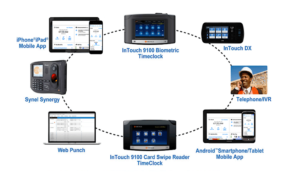 Andrews Technology UKG Data Collection - Andrews Technology